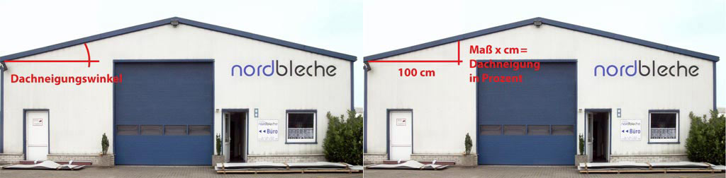 Wunderschne Dachneigung Bei Trapezblech Bilder